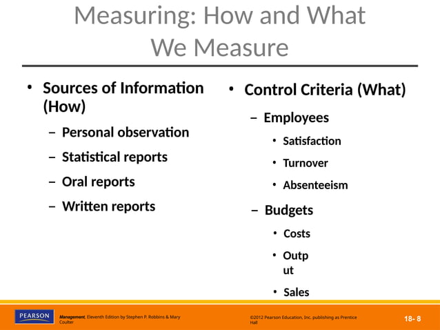 CHAPTER 09; INTRODUCTION TO CONTROLLING.pptx