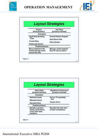 Chapter 09 layout_strategies | PDF