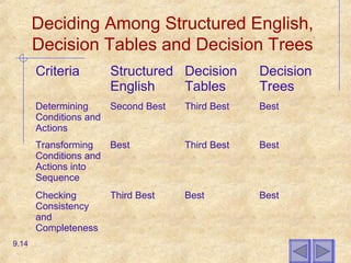 Chapter09 logic modeling | PPT