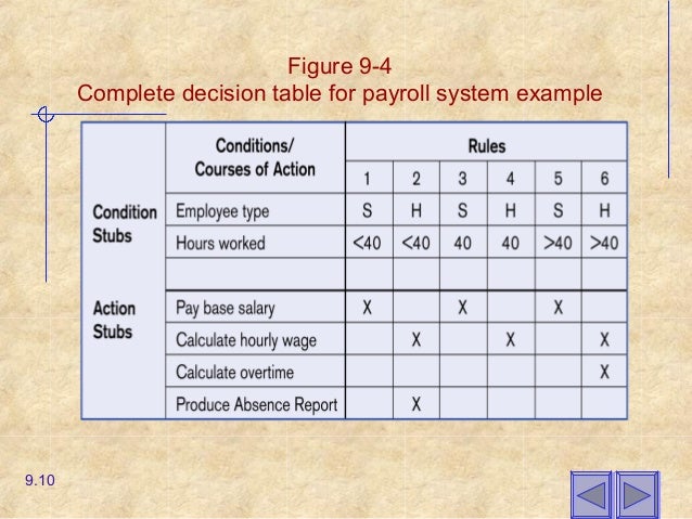 Chapter09 logic modeling
