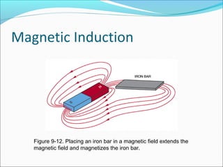 magnetism | PPT
