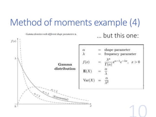 Chapter_09_ParameterEstimation.pptx