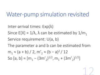Chapter_09_ParameterEstimation.pptx