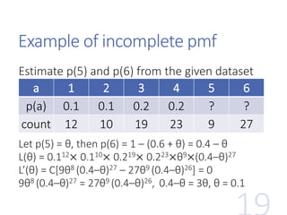 Chapter_09_ParameterEstimation.pptx