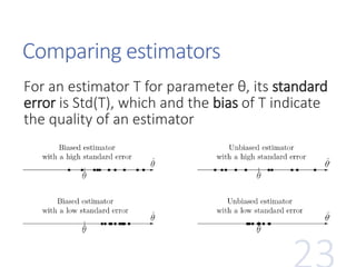 Chapter_09_ParameterEstimation.pptx