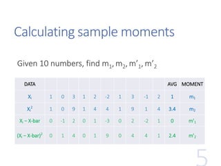 Chapter_09_ParameterEstimation.pptx