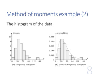 Chapter_09_ParameterEstimation.pptx