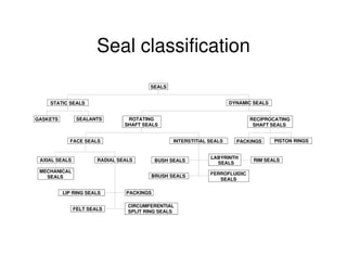 Chapter09 seals | PDF