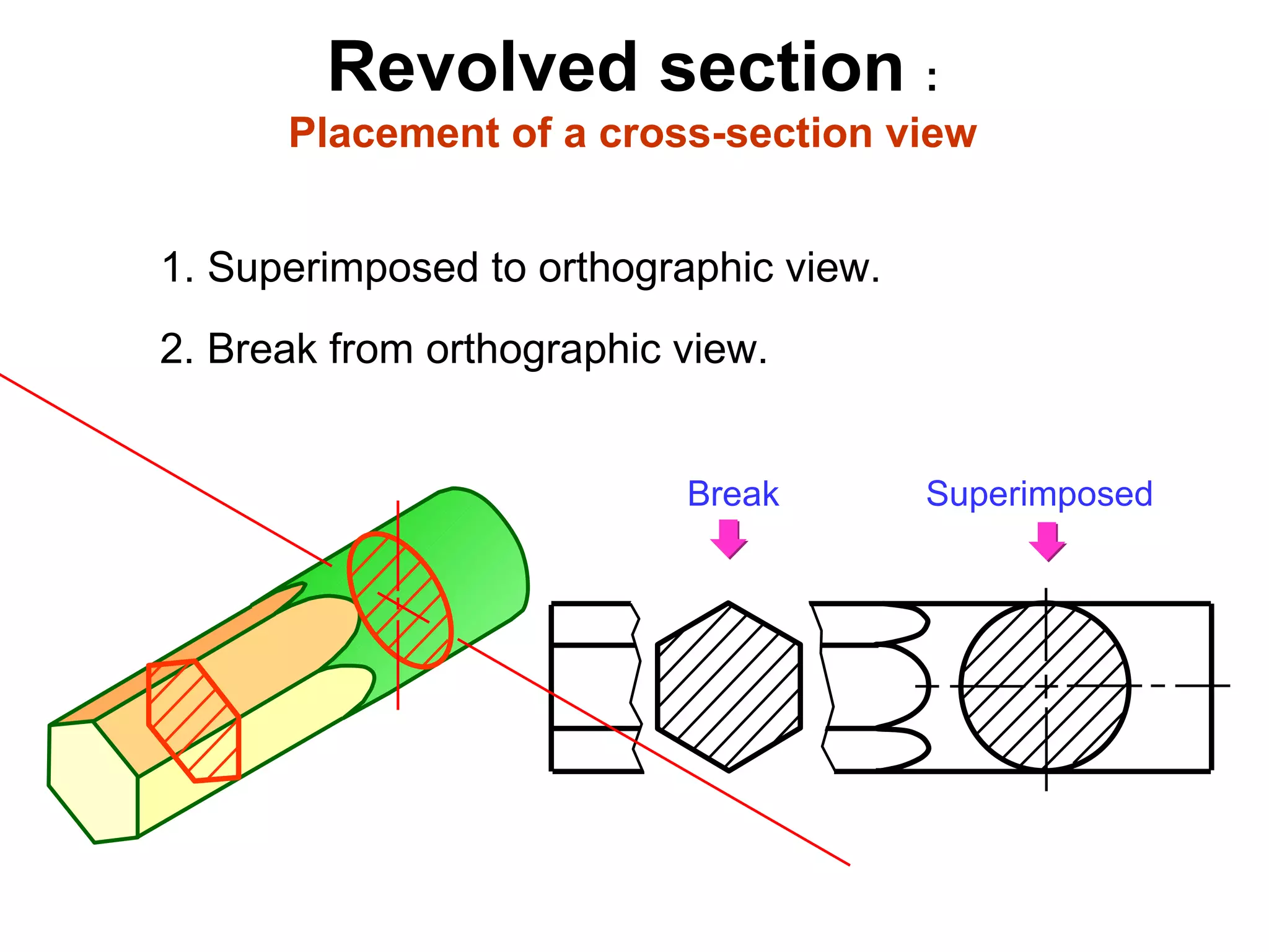 Engineering Drawing: Chapter 09 section | PPT