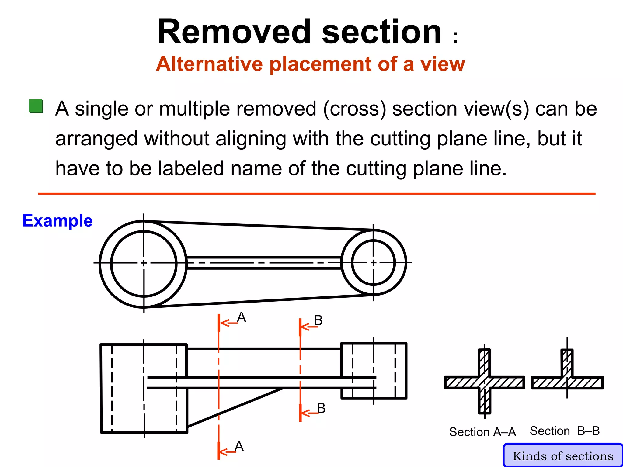 Engineering Drawing: Chapter 09 section | PPT