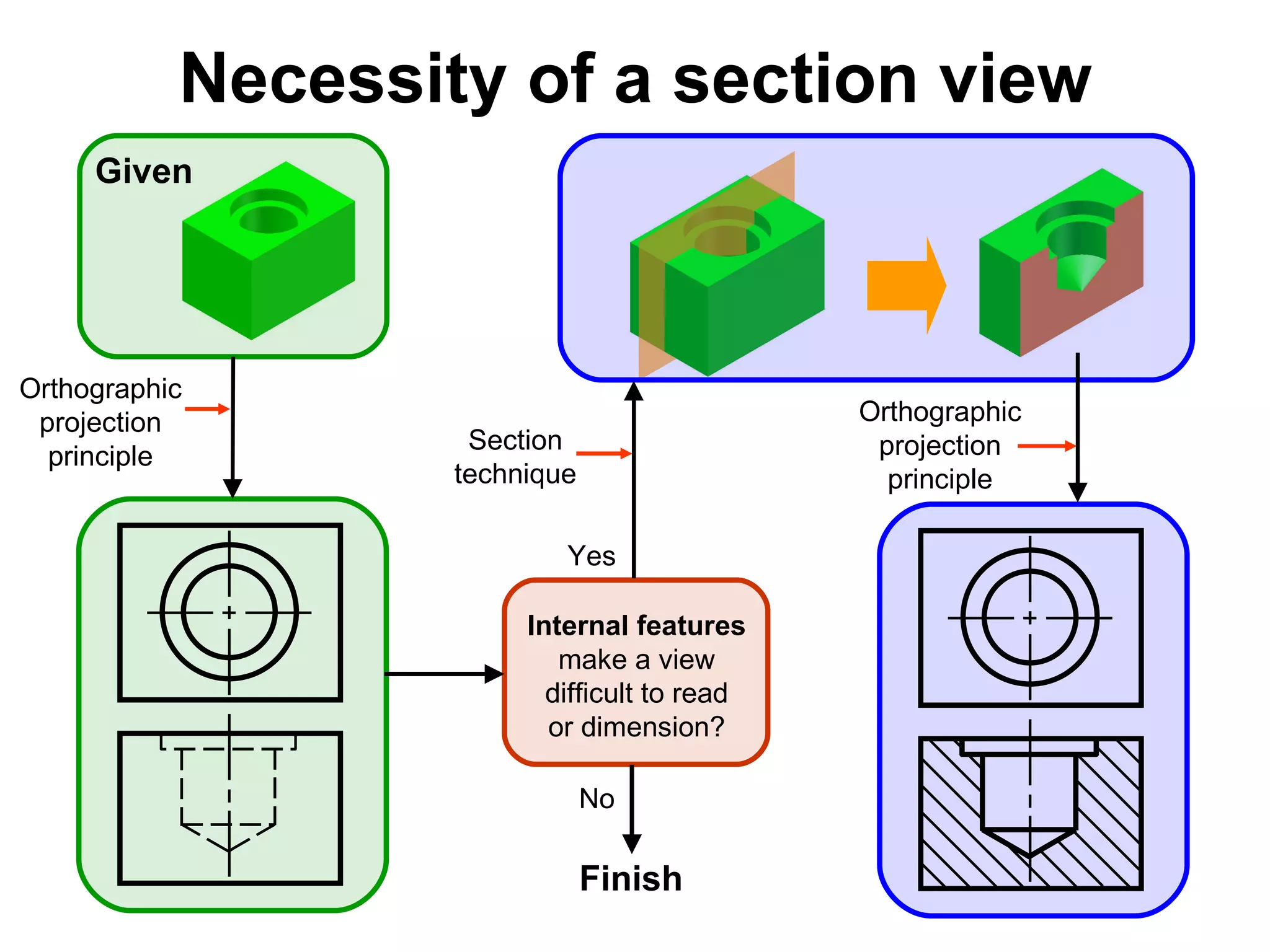 Engineering Drawing: Chapter 09 section | PPT