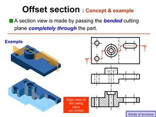 Engineering Drawing: Chapter 09 section | PPT