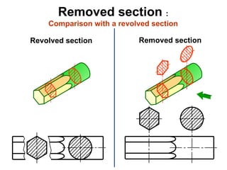 Engineering Drawing: Chapter 09 section | PPT