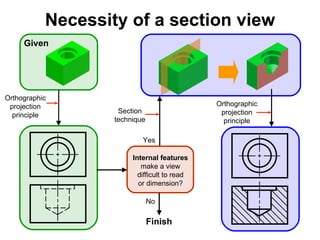 Engineering Drawing: Chapter 09 section | PPT