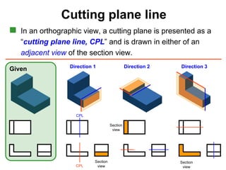 Engineering Drawing: Chapter 09 section | PPT