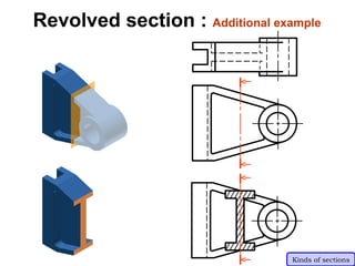 Engineering Drawing: Chapter 09 section | PPT