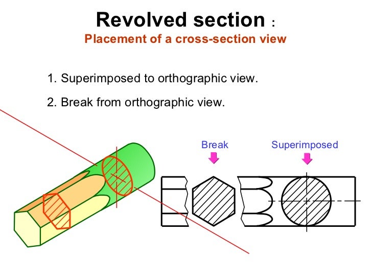 Engineering Drawing: Chapter 09 section