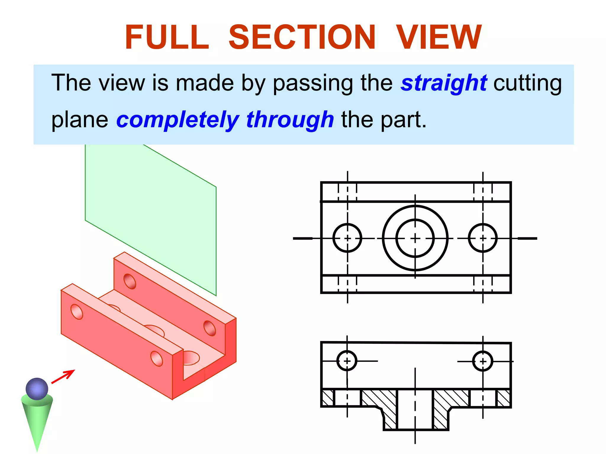 Chapter 09 section | PPT