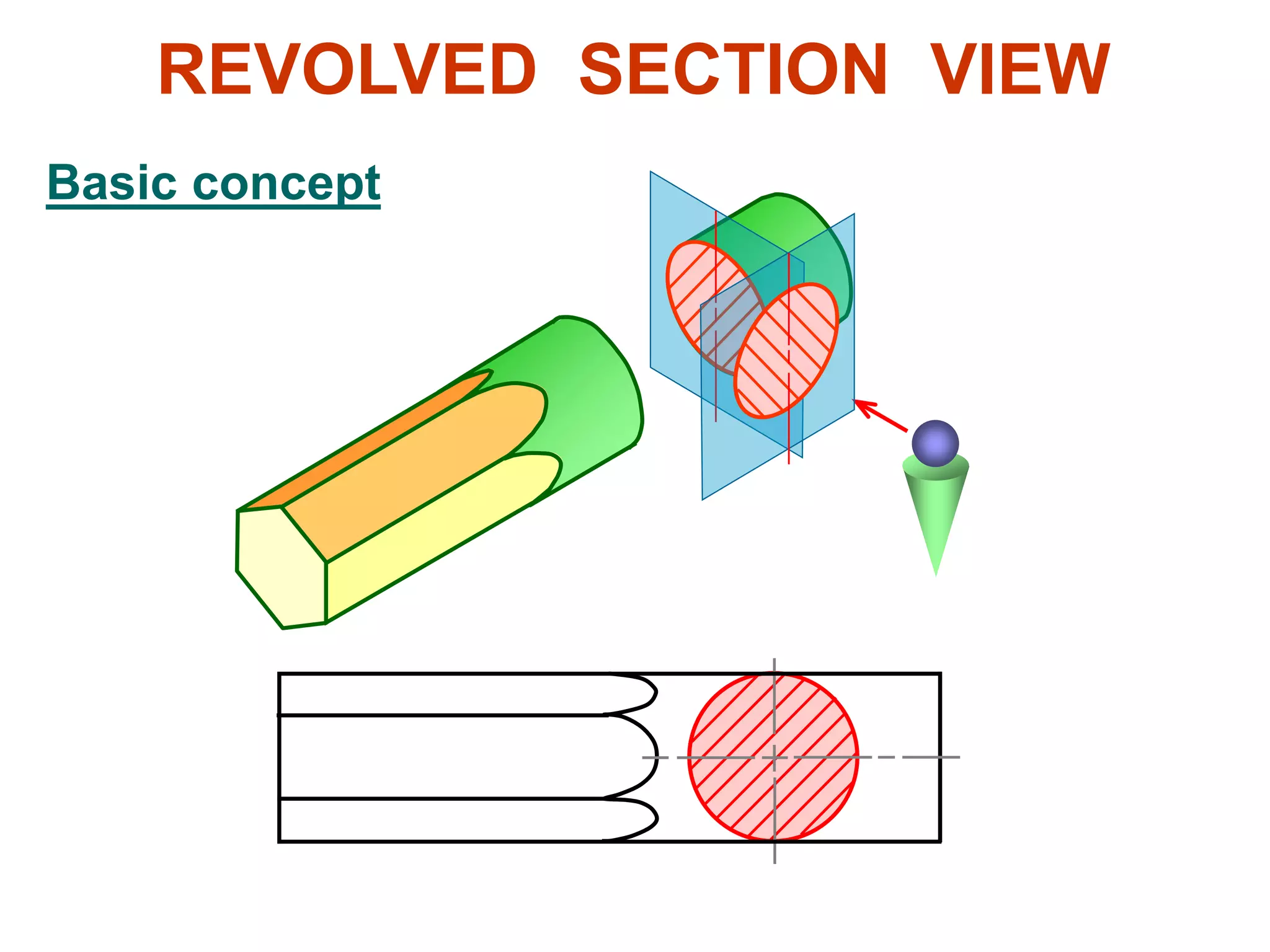 Chapter 09 section | PPT