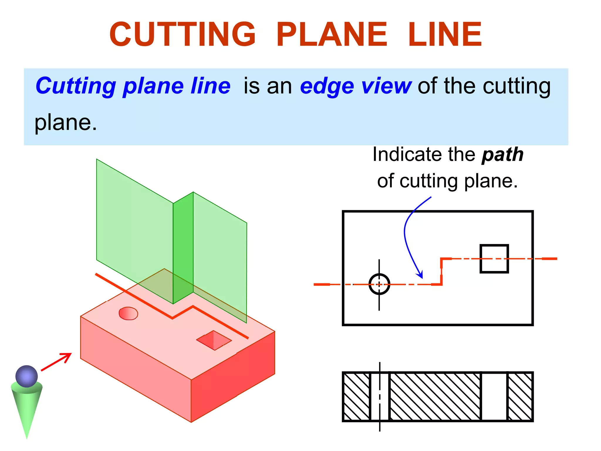 Chapter 09 section | PPT