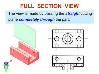 Chapter 09 section | PPT