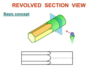 Chapter 09 section | PPT