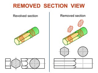 Chapter 09 section | PPT