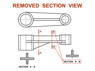 Chapter 09 section | PPT