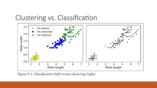 Chapter09 Unsupervised Learning Testing Cases | PPT