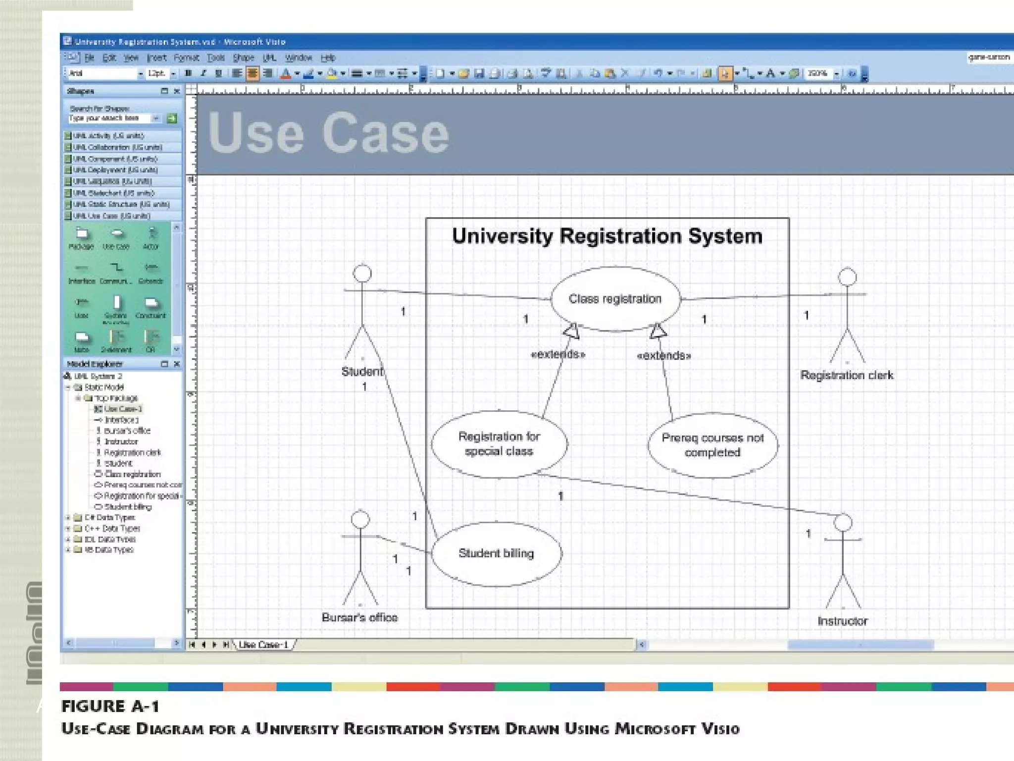 Object Oriented Analysis And Design Ppt Computing Technology