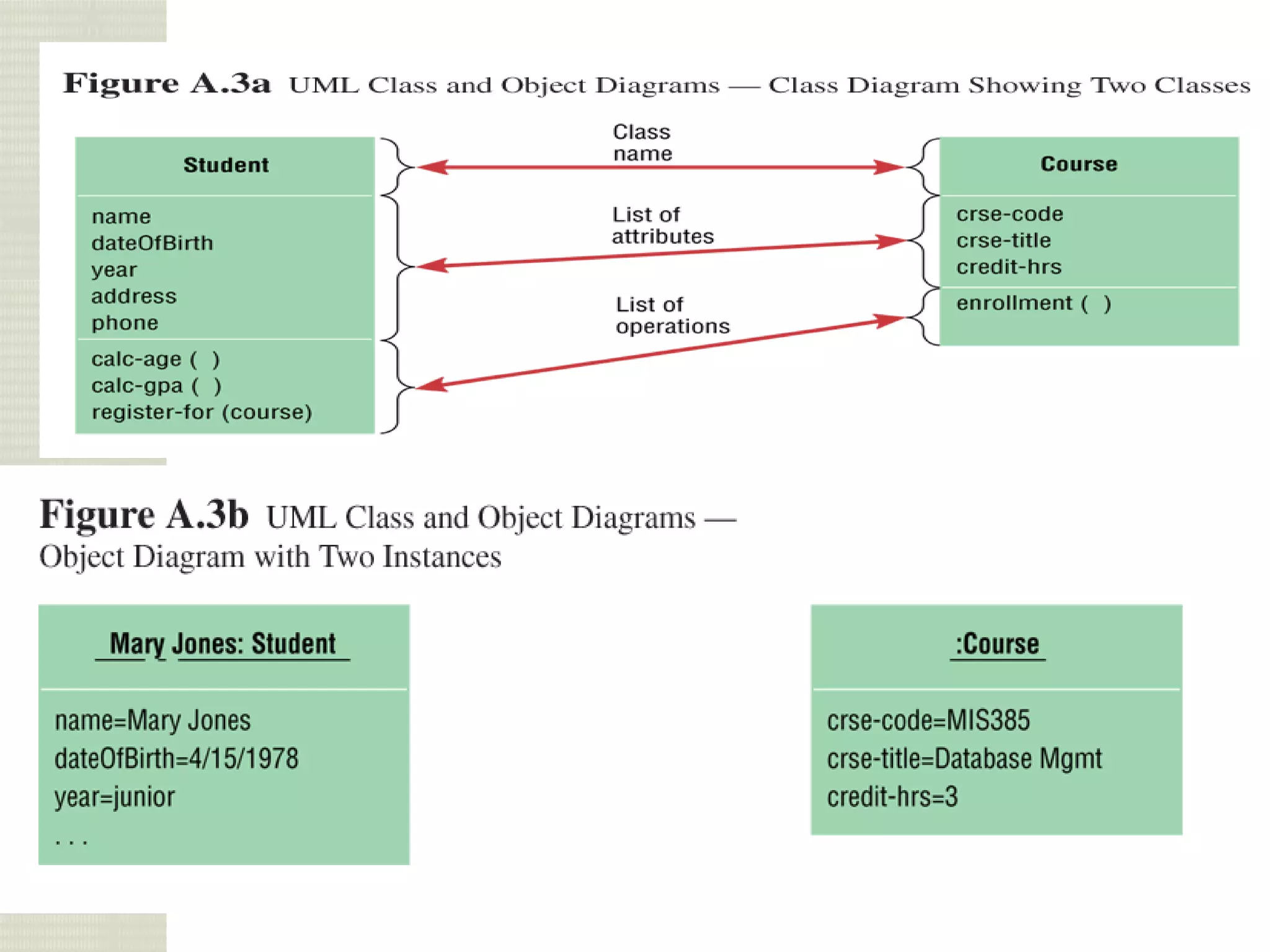 Object Oriented Analysis and Design | PPT