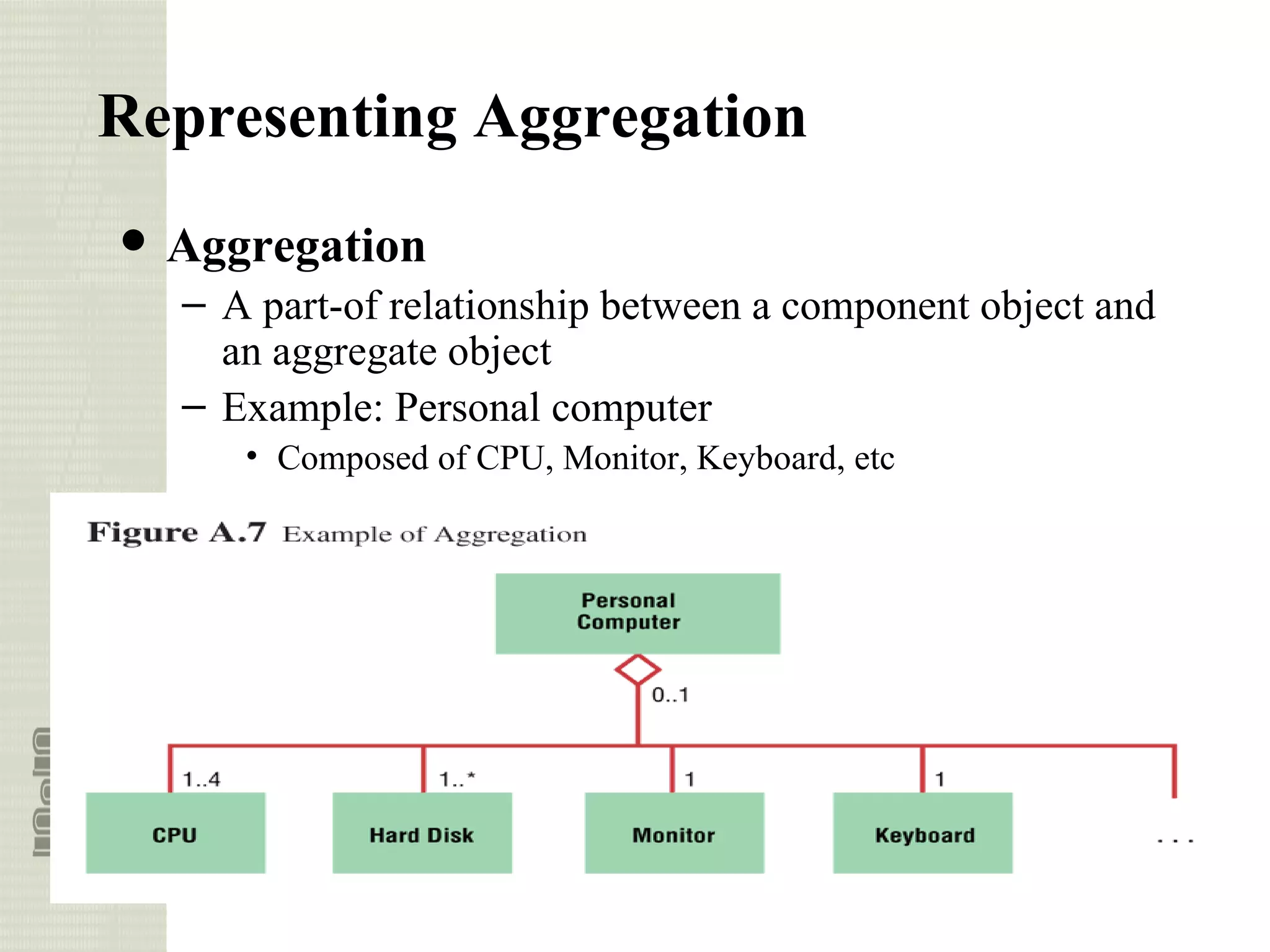 Object Oriented Analysis And Design Ppt