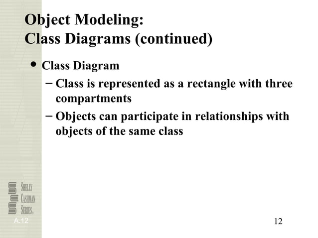 Object Oriented Analysis and Design | PPT | Computing | Technology & Computing