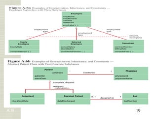 Object Oriented Analysis and Design | PPT