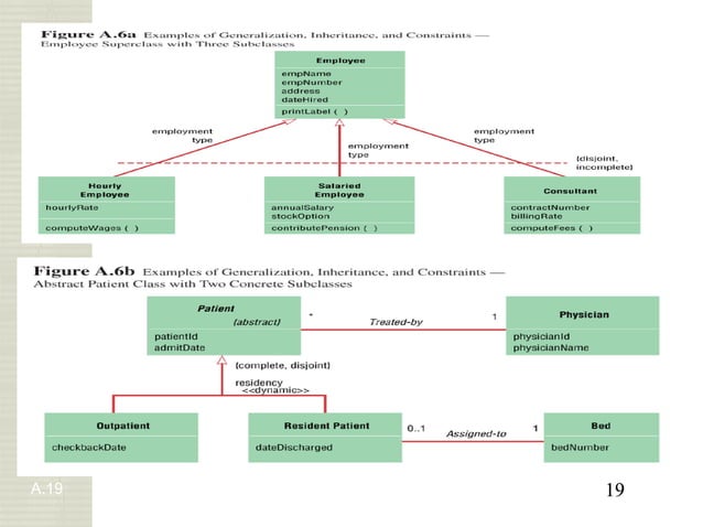 Object Oriented Analysis and Design | PPT | Computing | Technology & Computing
