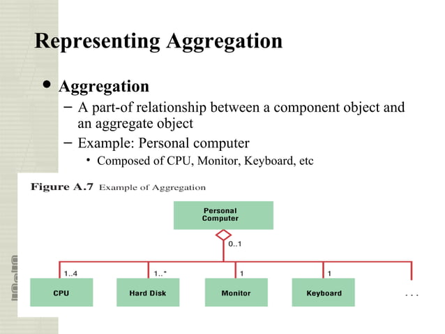 Object Oriented Analysis And Design Ppt Computing Technology And Computing