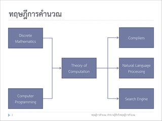 Chapter 0 introduction to theory of computation | PDF