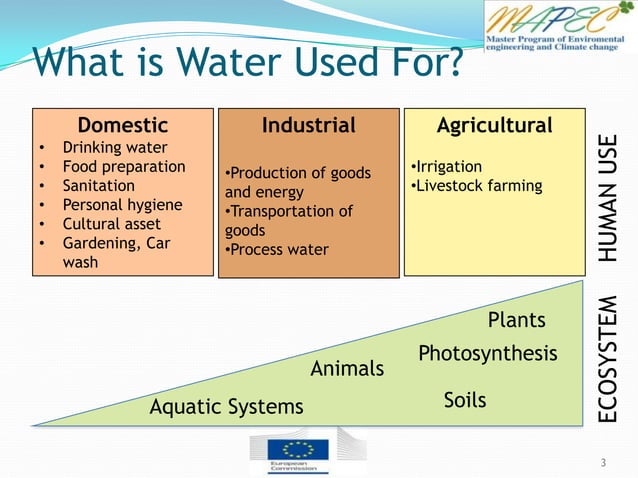 Chapter 0 introduction to water resources.ppt