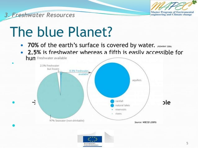 Chapter 0 introduction to water resources.ppt
