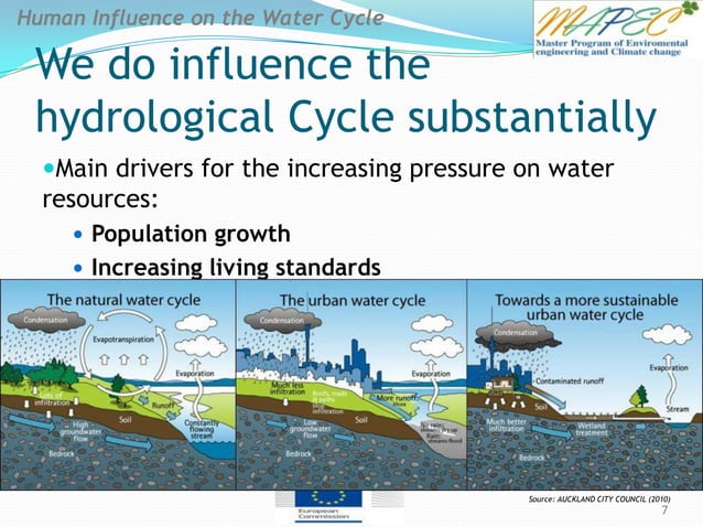 Chapter 0 introduction to water resources.ppt