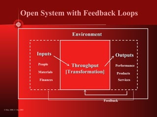 Chapter 1 050213 124046 | PPT