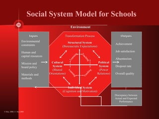 Chapter 1 050213 124046 | PPT