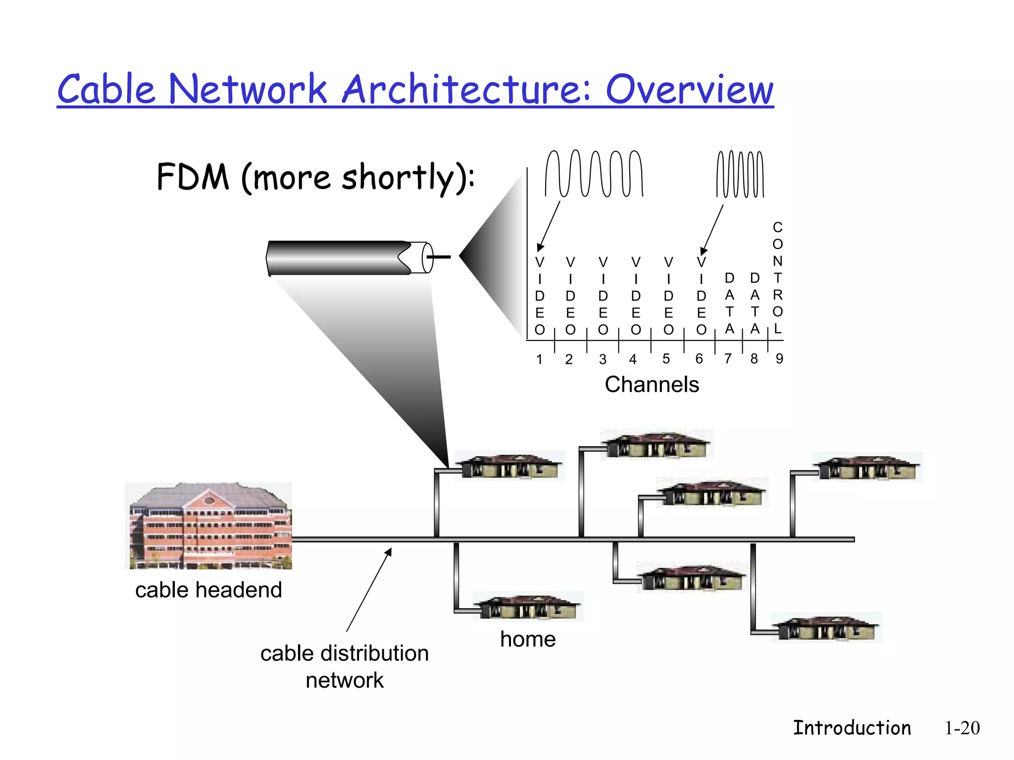 Chapter1 | PPT | Computer Networking | Computing