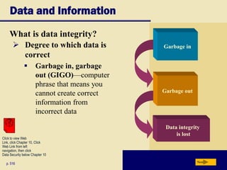 Chapter1.0 database management system | PPT
