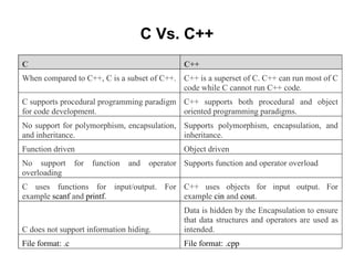 Chapter 1-1-1 Programming Fundamentals.ppt