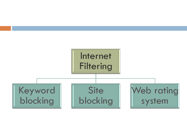 Computer Ethics And Legal Issues computer-ethics-and-legal-issues