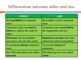 Law And Ethics Similarities
