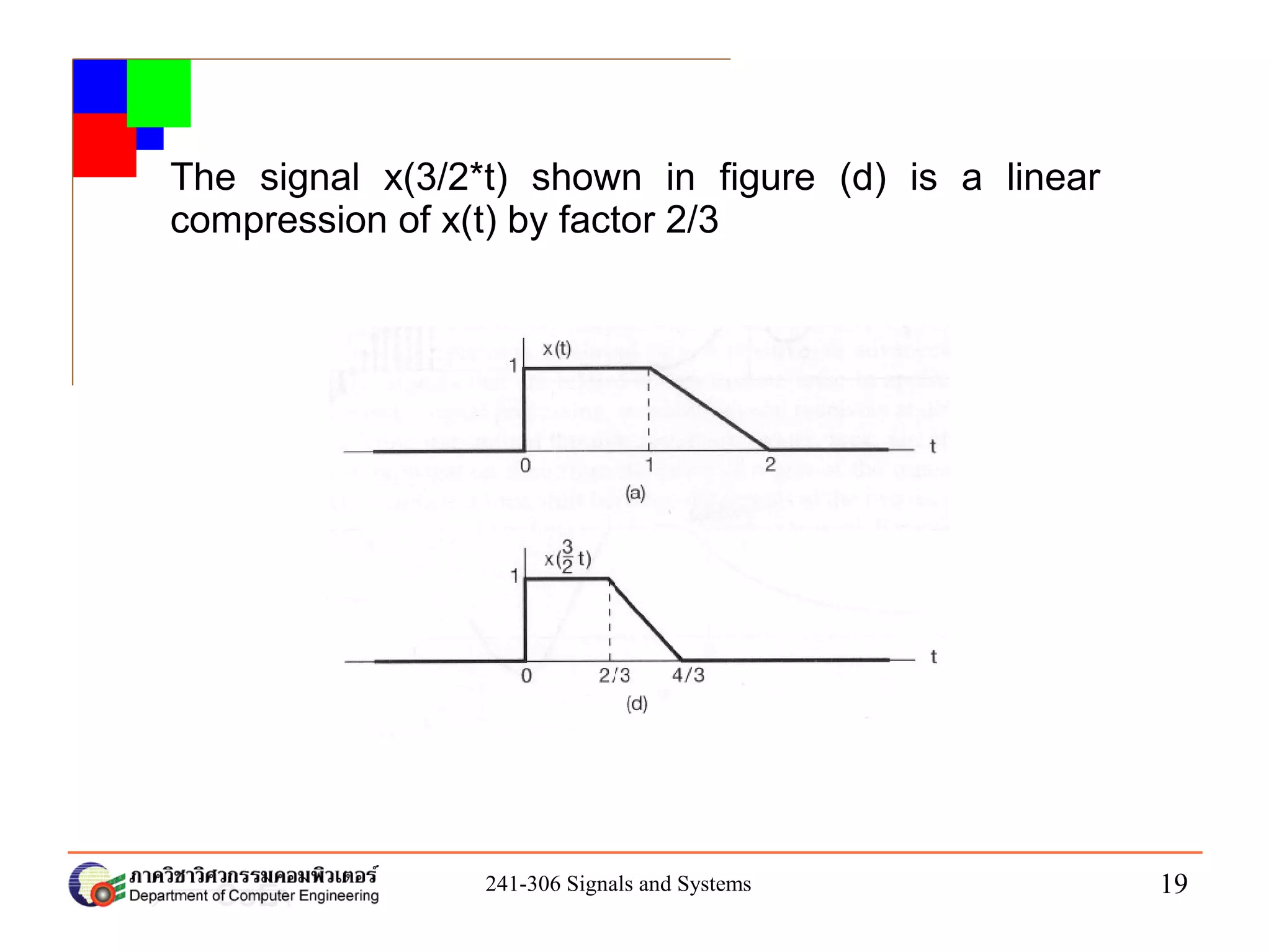 Chapter1 - Signal and System | PDF | Physics | Science