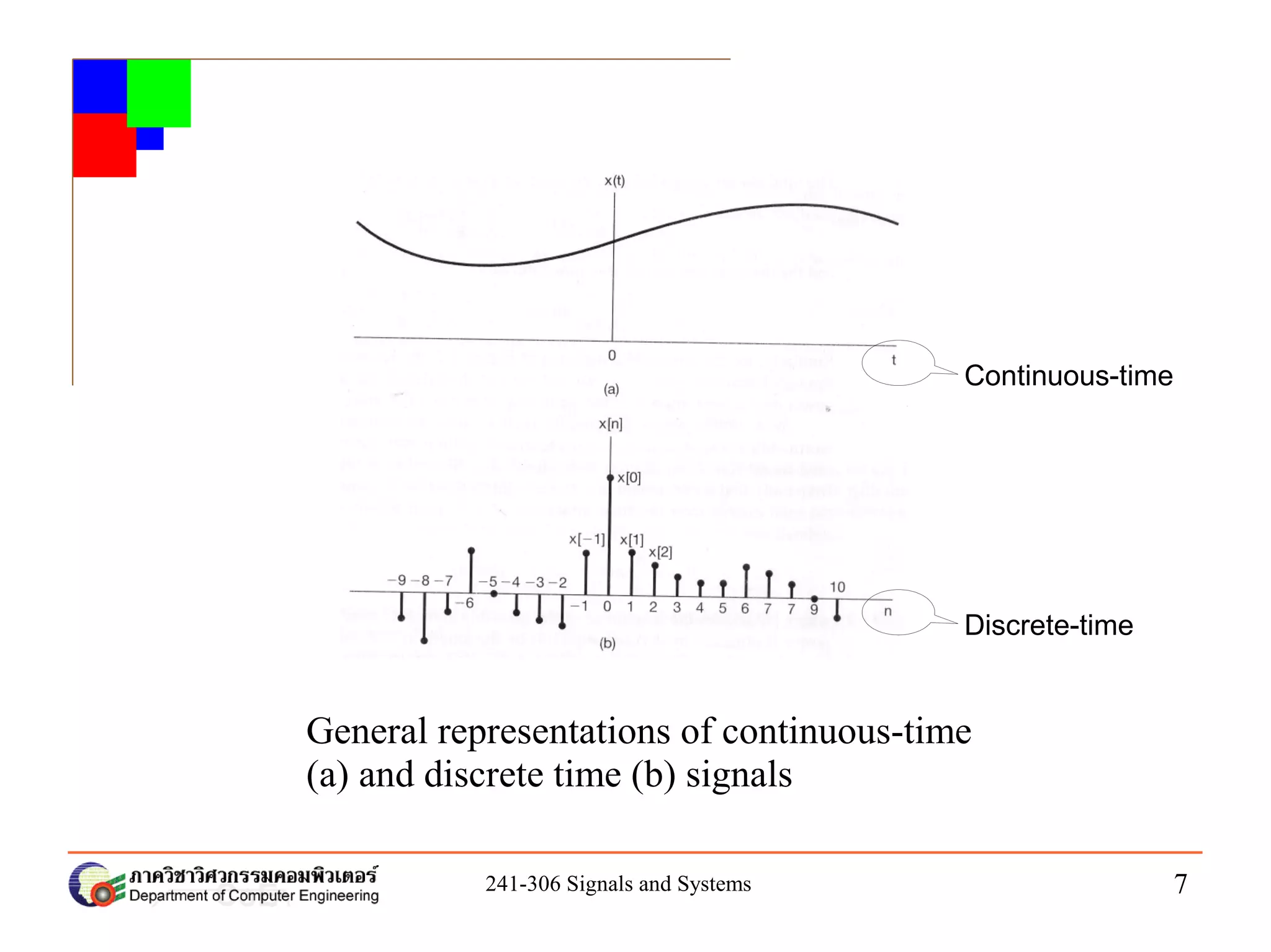 Chapter1 - Signal and System | PDF | Physics | Science