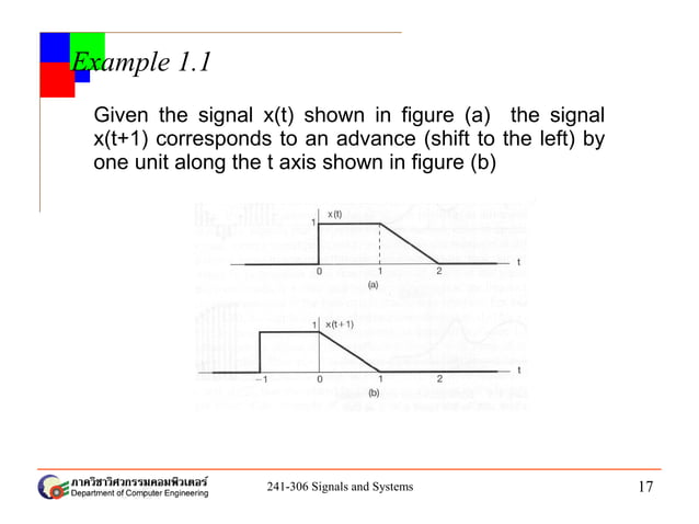 Chapter1 - Signal and System | PDF | Physics | Science